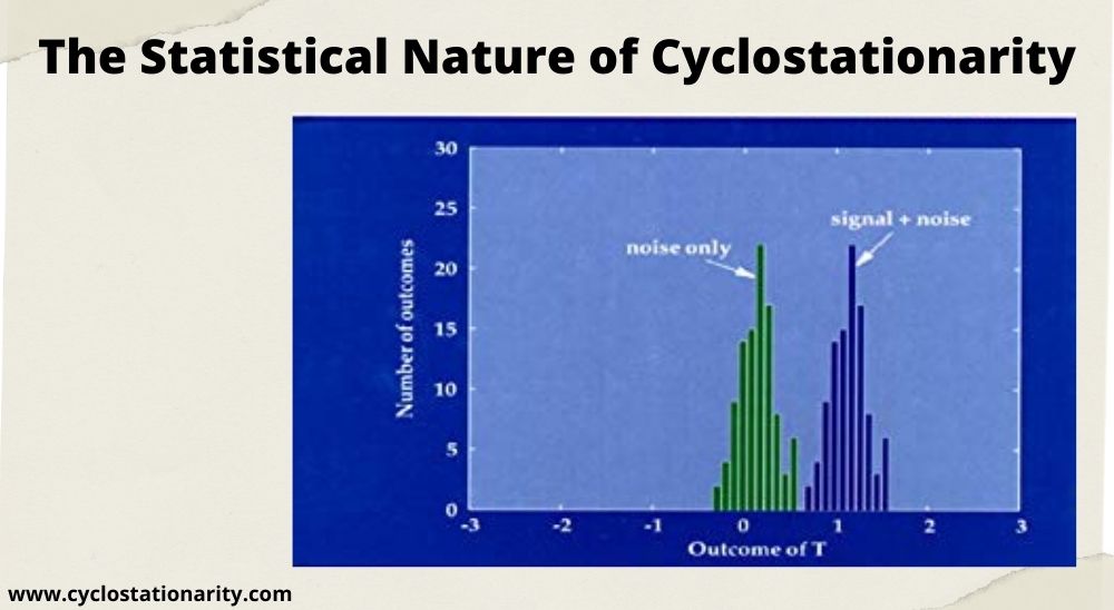 Discover The Statistical Nature of Cyclostationarity